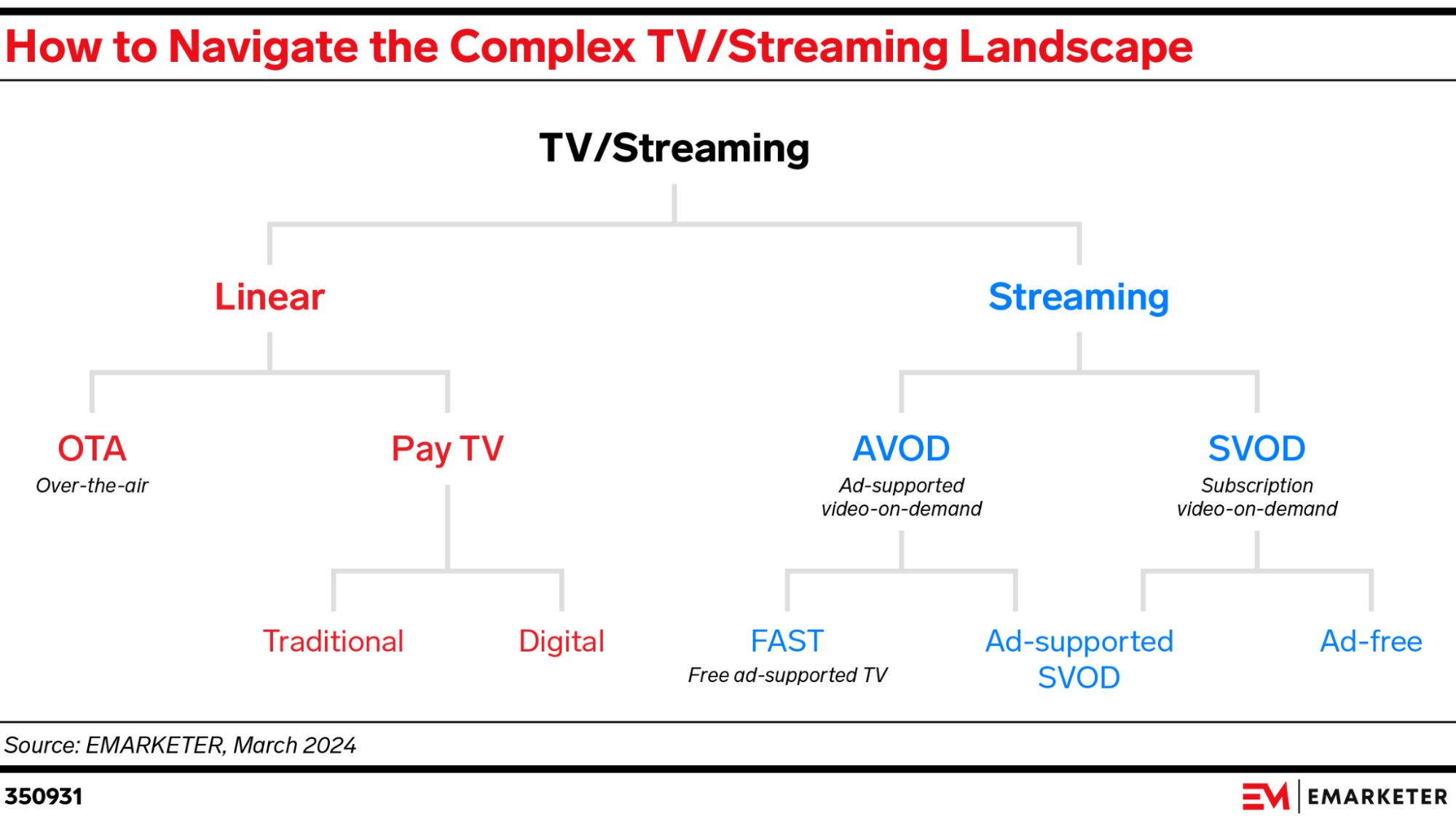 The Future of TV Advertising: Navigating the Shift from Linear to ...